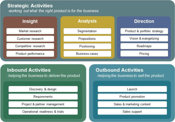 Product Management Alignment | Nevico