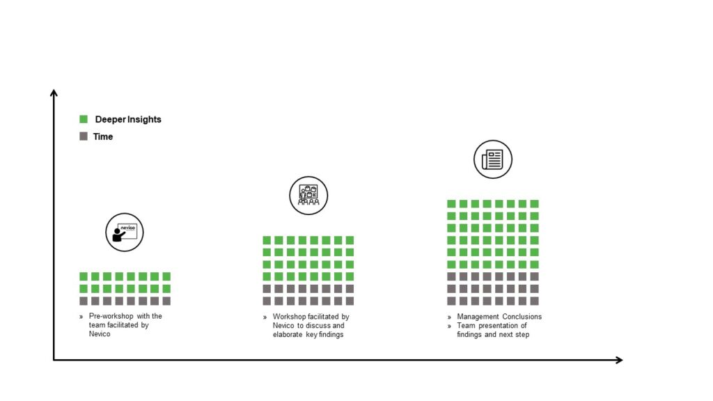 Product Management Alignment | Nevico